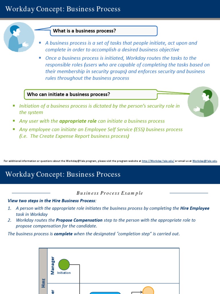 Wokday Business Process | PDF | Business Process | Business