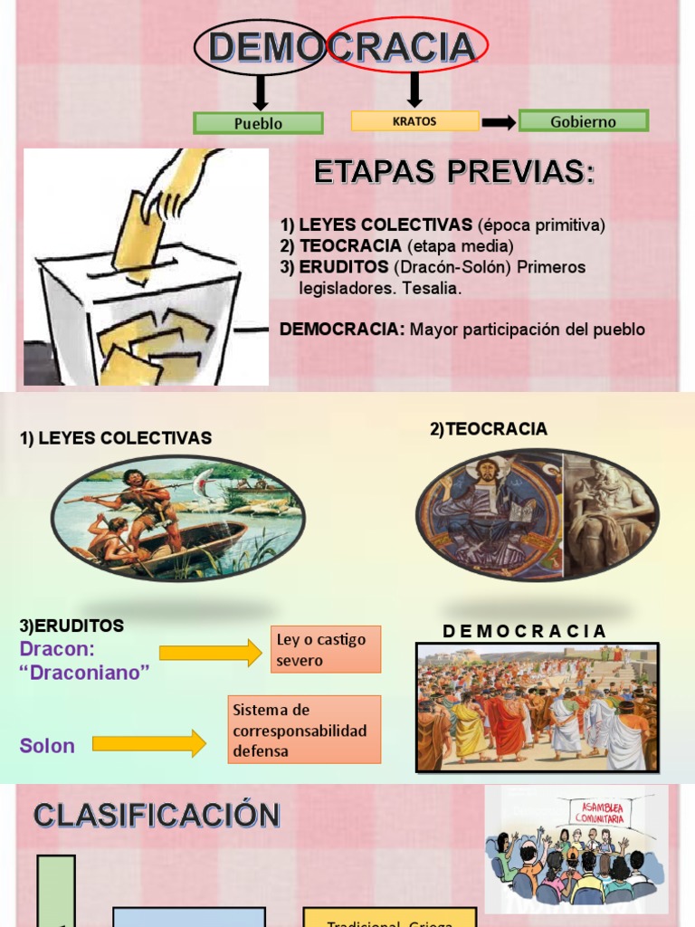 Democracia Moderna 1 | PDF | Democracia | Ideologías políticas