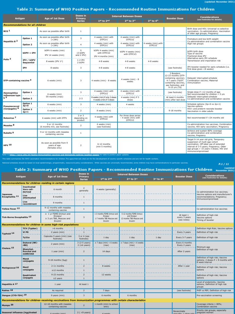 Who Immunization-Routine-Table2 | PDF | Vaccines | Vaccination