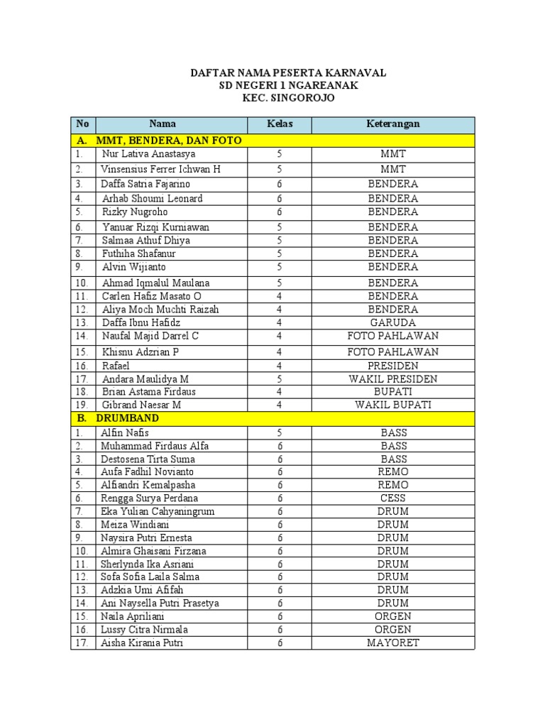 Daftar Nama Peserta Karnaval | PDF