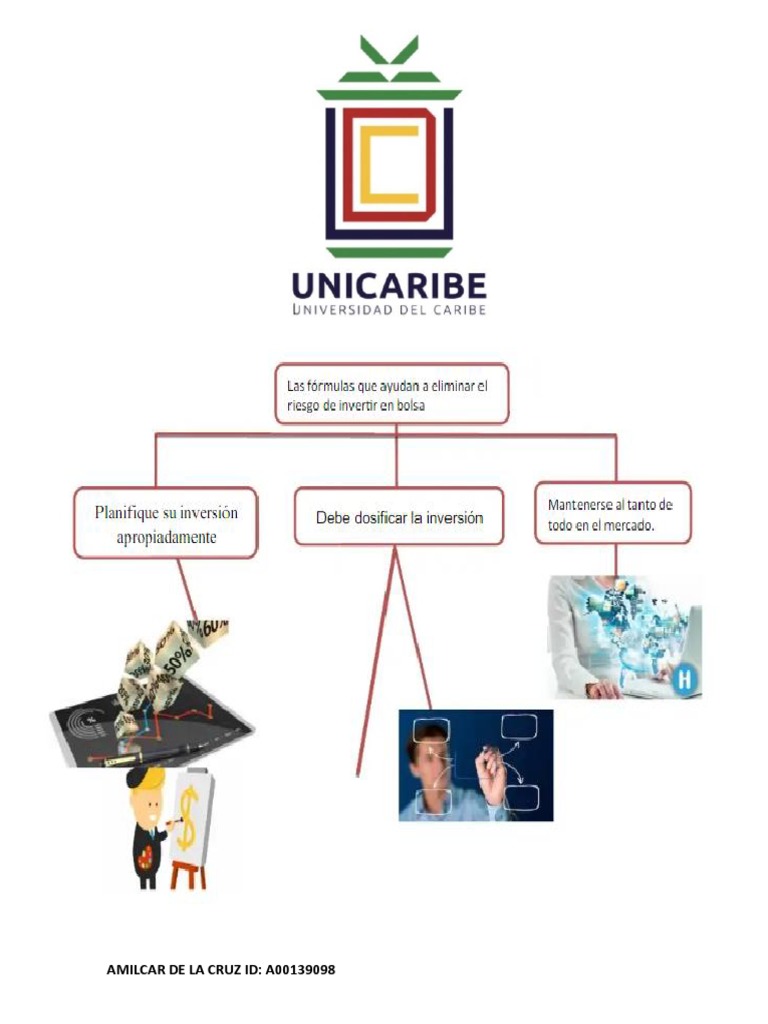 De LA CRUZ AMILCAR Unidad 1. Actividad 2. Mapa Conceptual Sobre Las ... De LA CRUZ AMILCAR Unidad 1. Actividad 2. Mapa Conceptual Sobre Las ...