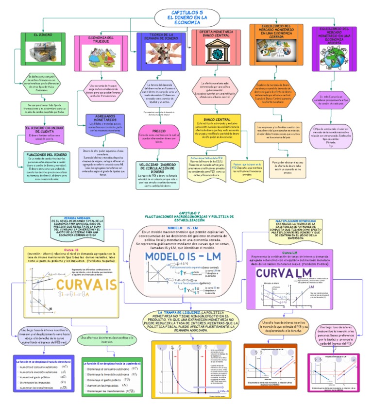 Mapa Conceptual Capitulo 5 y 7 | PDF | Dinero | Moneda