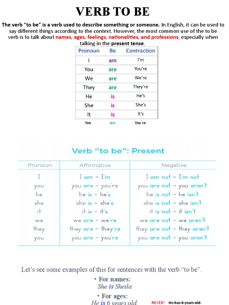 2 - Clase - Verb to Be-questions-Introduce Yourself | PDF | English ...