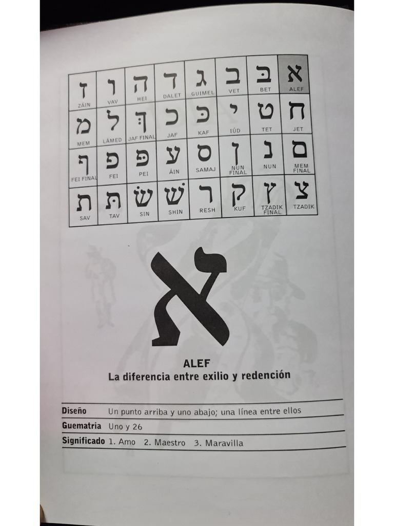 Alef bet | PDF