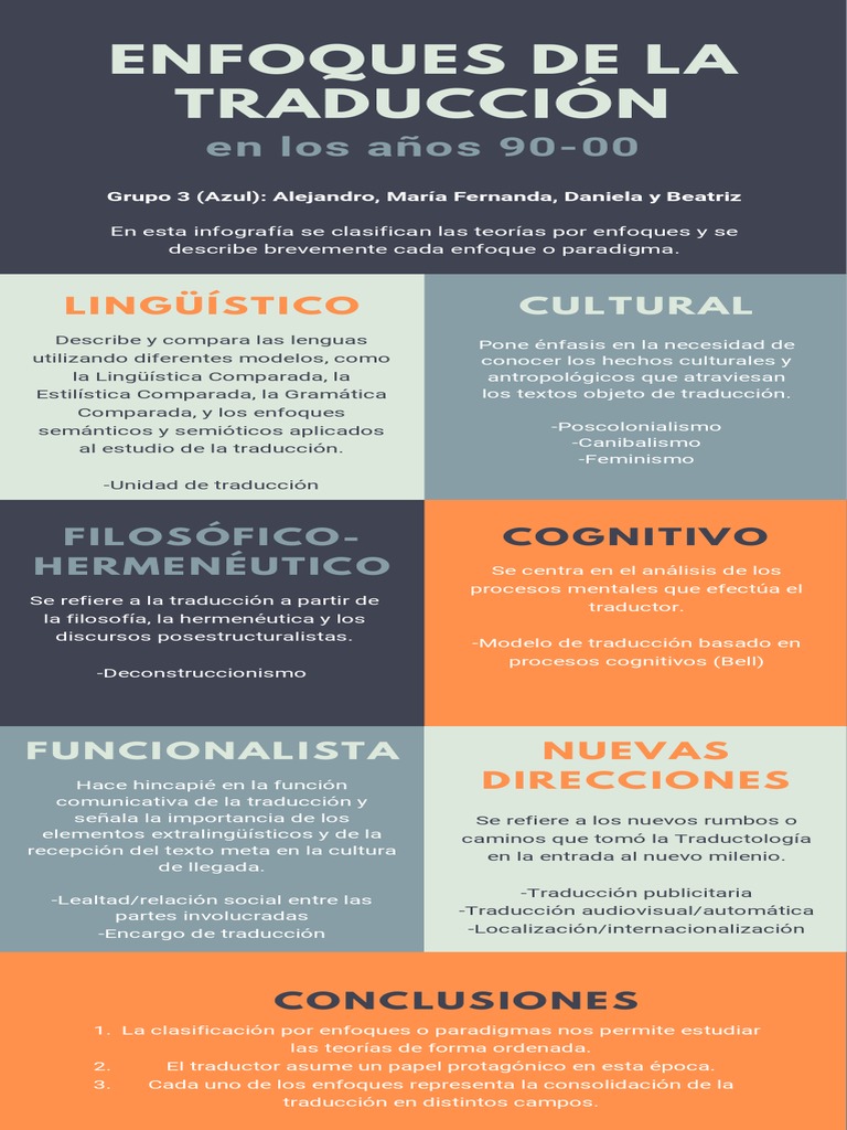 Infografía - Décadas 90 y 00 | PDF | Traducciones | Science