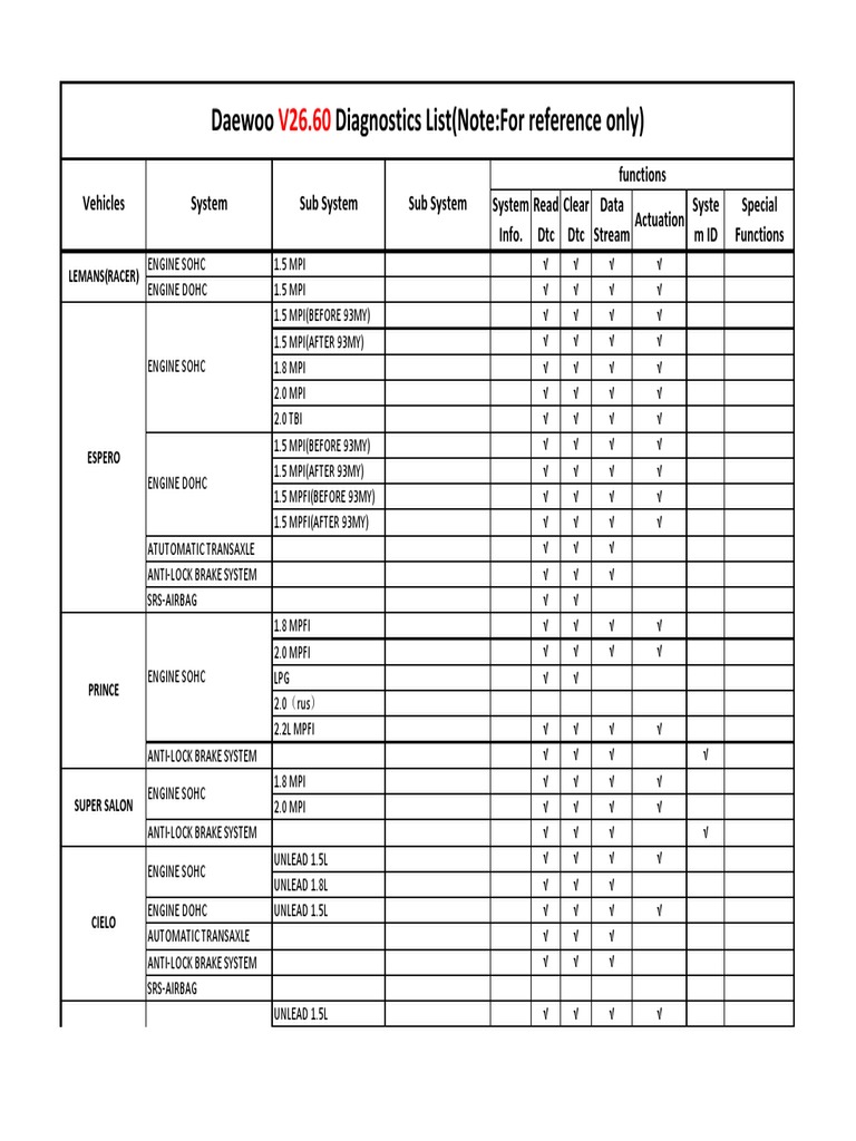 Daewoo Diagnostics List (Note:For Reference Only) | PDF | Chevrolet ...