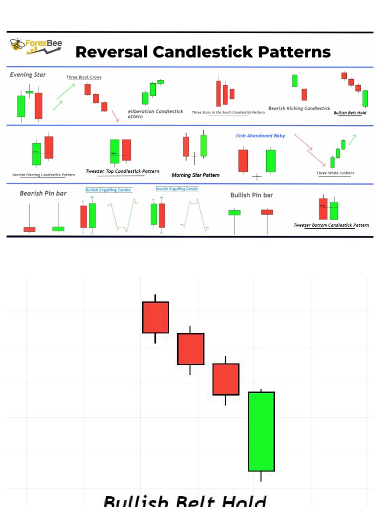 Reversal-Candlestick-Patterns-1 | PDF