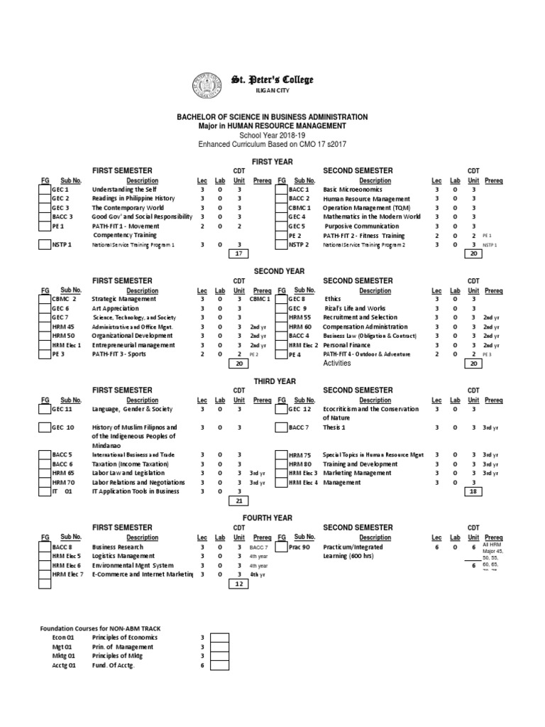 NEW PROSPECTUS Bsba-Human Resource Mangement | PDF | Human Resource ...