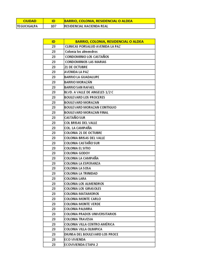 Copia de Listado de Barrios y Colonias Por Ancla Junio 2022 Nuevas ... Copia de Listado de Barrios y Colonias Por Ancla Junio 2022 Nuevas ...