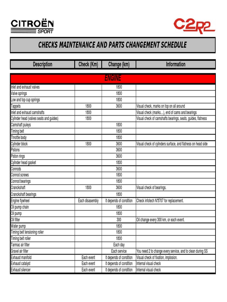 Checks Maintenance and Parts Changement Schedule: Engine | PDF | Axle ...