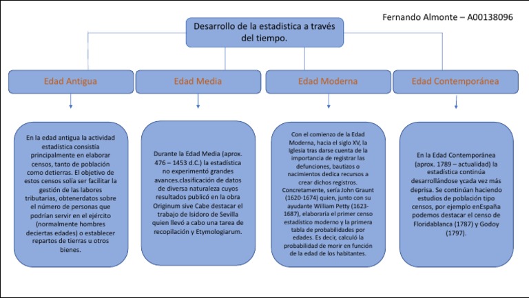 Almonte, Fernando - Estadistica | PDF | Estadísticas | Science