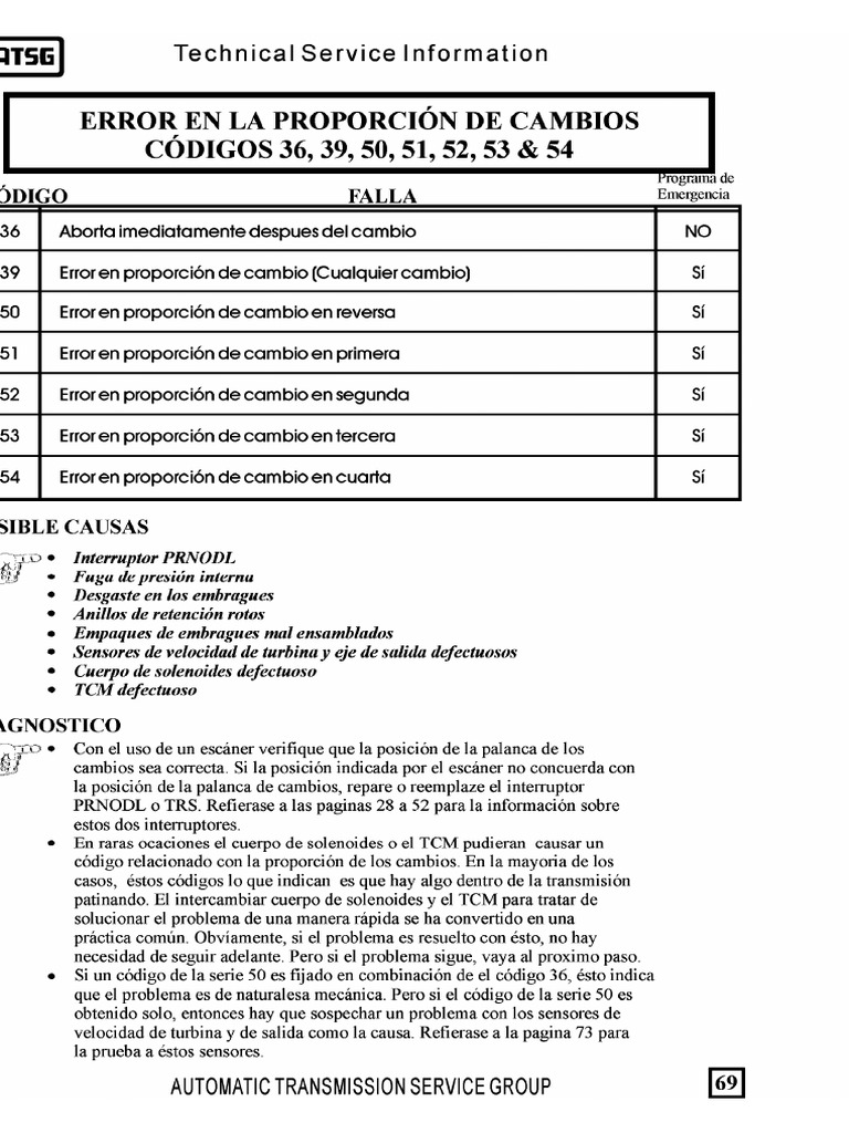 p1790 - Pruebas de Diagnóstico 45rfe/545rfe | PDF