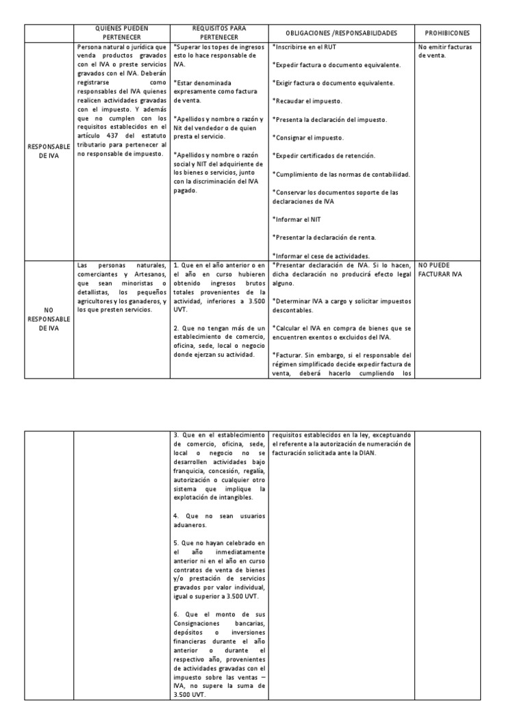 Cuadro Comparativo Ri Y Nri Pdf Impuesto Al Valor Agregado Impuestos