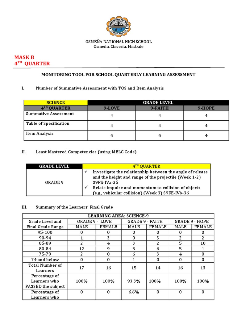Mask B 4 Quarter: Monitoring Tool For School Quarterly Learning ...