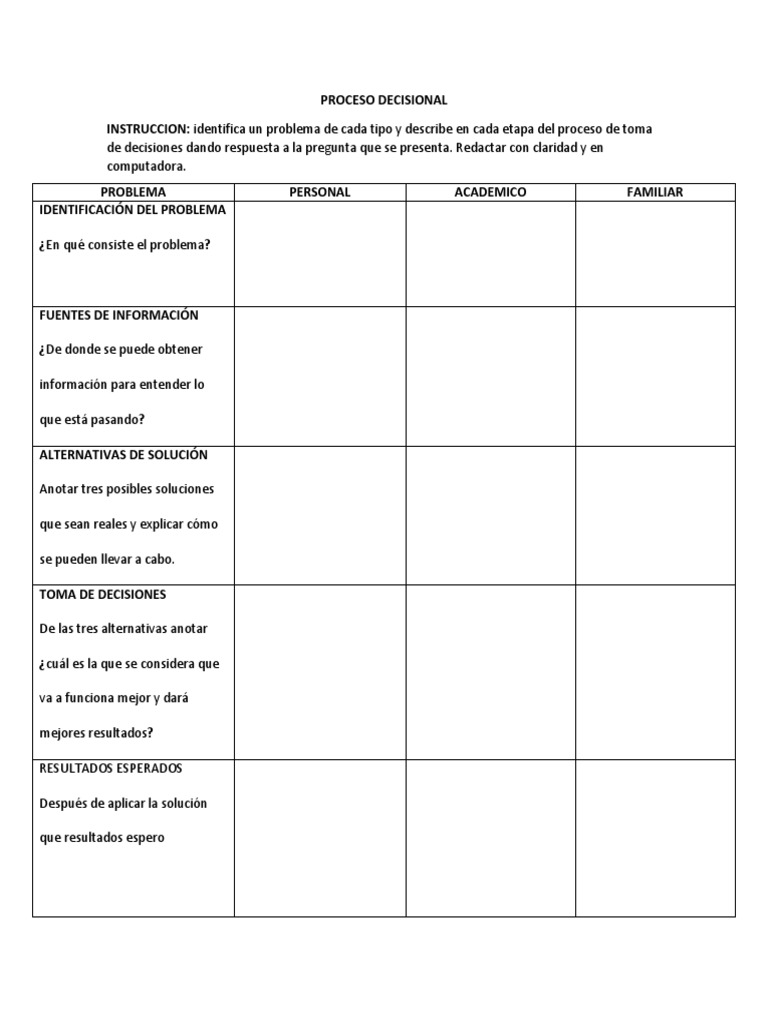Cuadro Toma de Decisiones | PDF