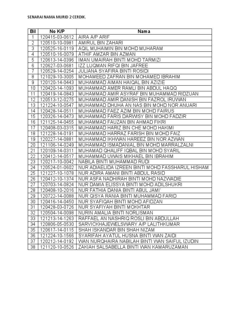 Bil No K/P Nama: Senarai Nama Murid 2 Cerdik | PDF