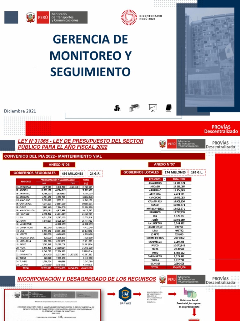 28.02 Presentación GMS-PVD ESP. | PDF