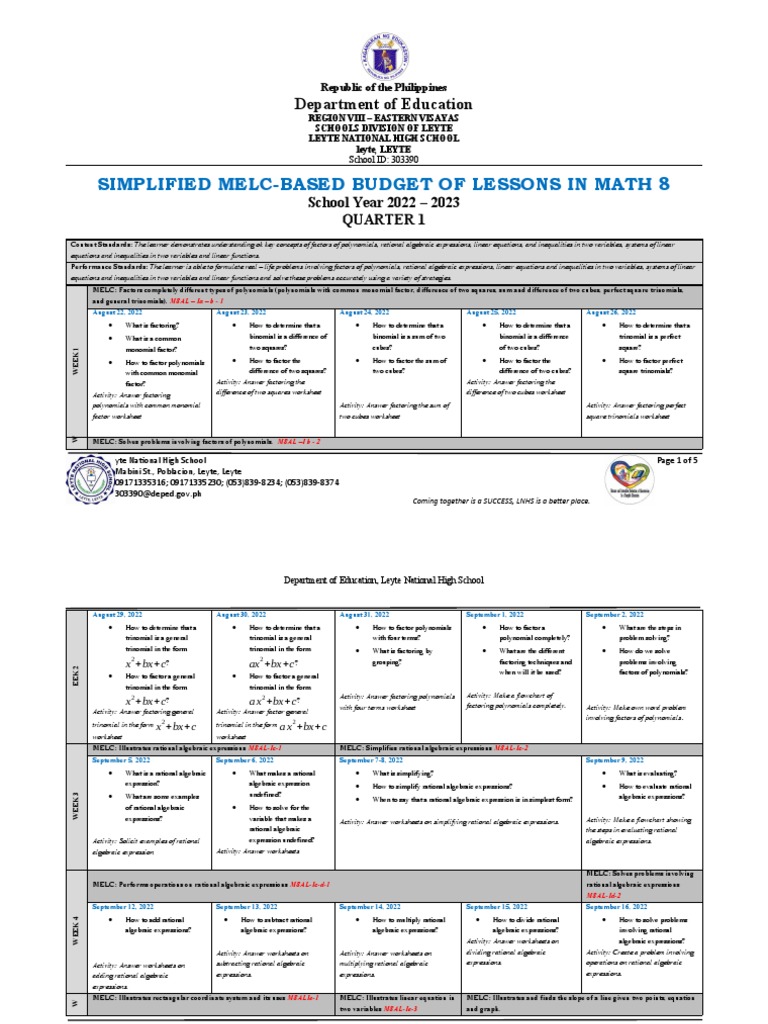 Budget-of-Lessons-MATH 8 q1 | PDF | Factorization | Equations