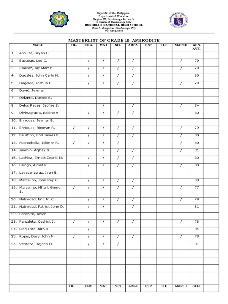 Masterlist of Grade 10-Aphrodite: Male Fil. Eng. MAT Sci. Arpa ESP TLE Mapeh Gen. Ave | PDF