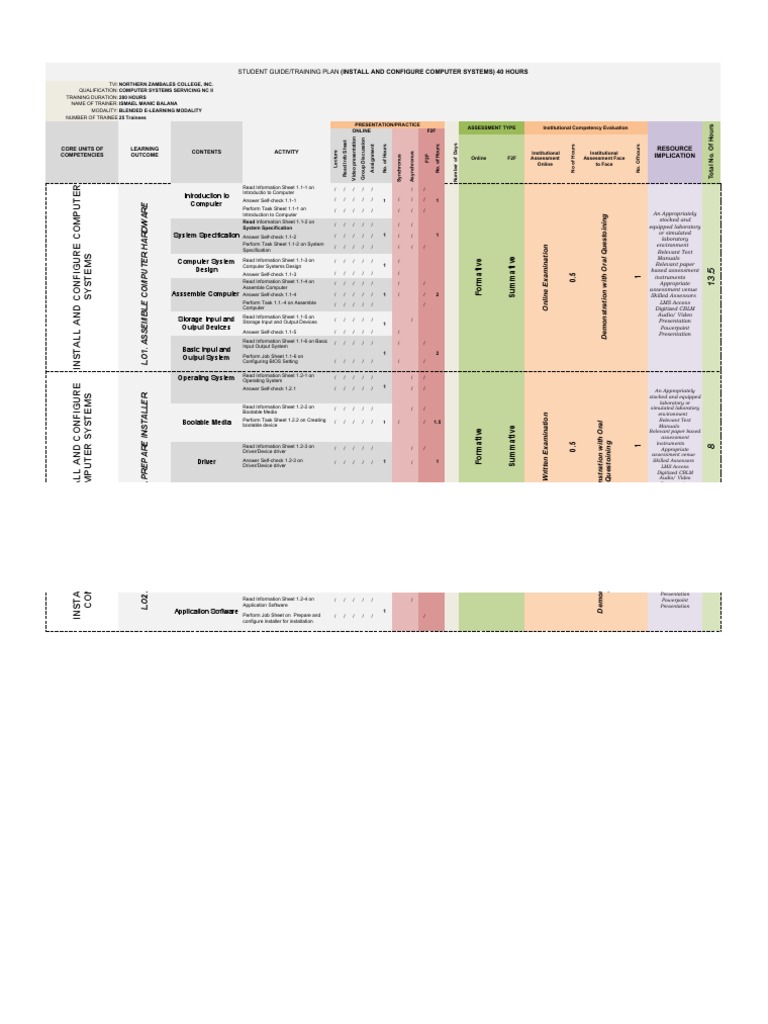 Student Guide/Training Plan (Install and Configure Computer Systems) 40 Hours | PDF | Input ...