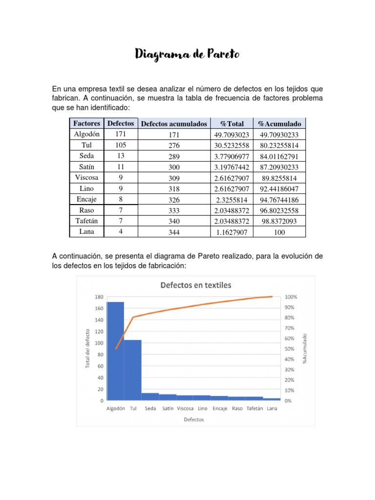 Análisis de Defectos en Textiles: Pareto | PDF