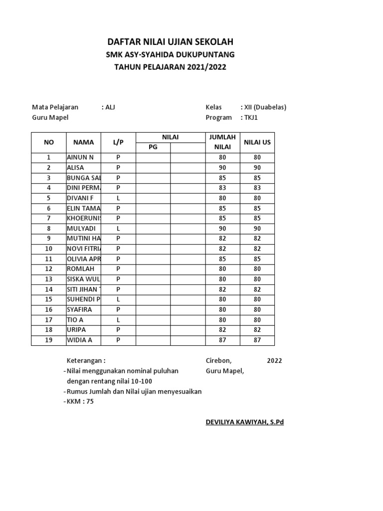 Daftar Nilai Ujian Sekolah SMK Asy-Syahida | PDF