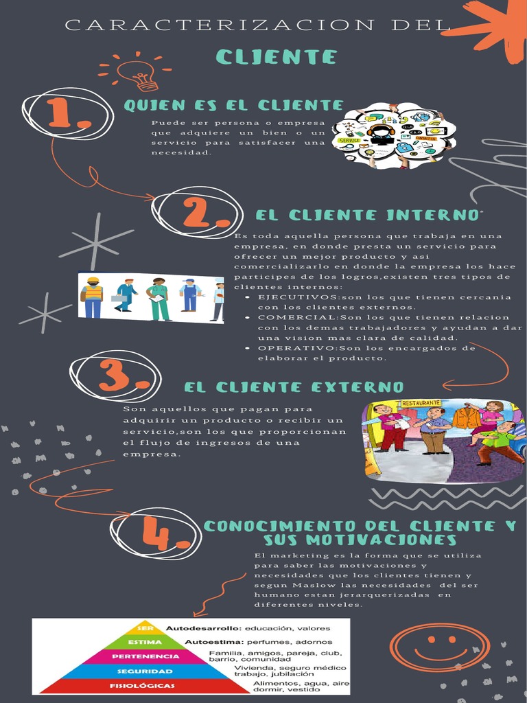 Infografia Caracterizacion Del Cliente | PDF | Cliente | Business