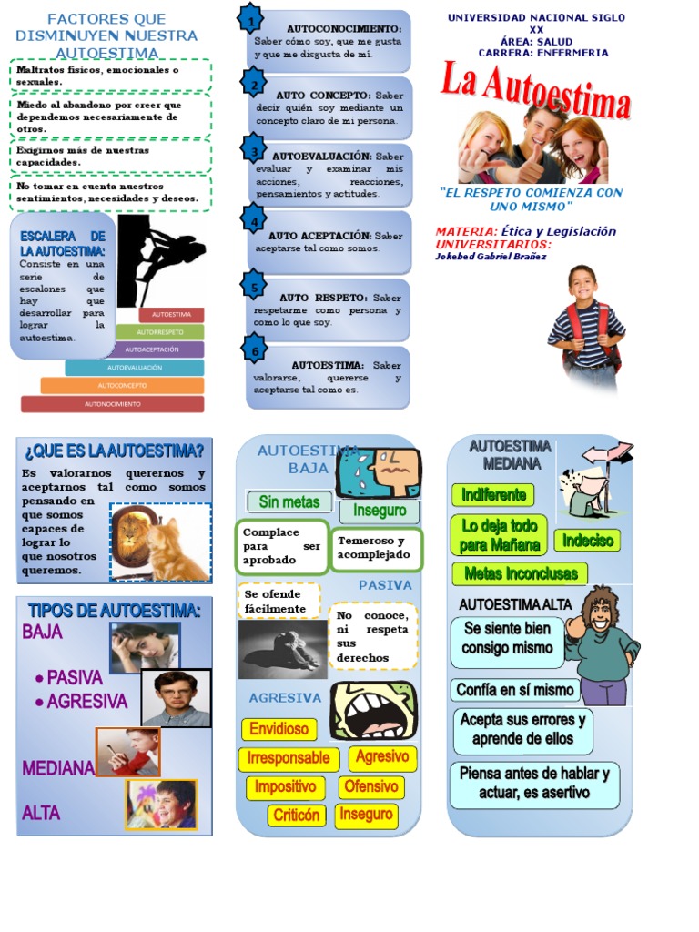 Jokebed Gabriel Triptico | PDF | Autoestima | Sicología