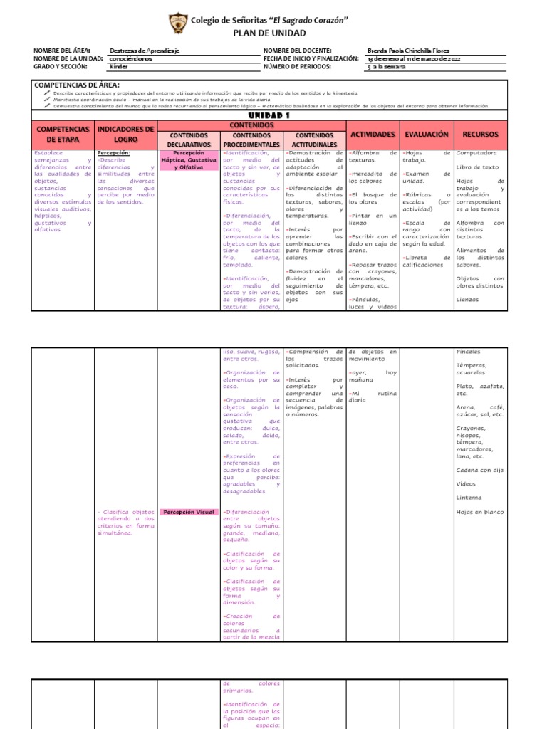 Desarrollo de destrezas de aprendizaje en niños de kínder a través de ...