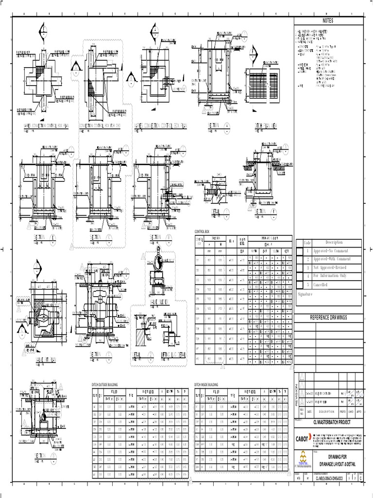 CL-MB (3) - 000-CV-DWG-0003 - C-DRawing For Drainage Layout and Detail ...