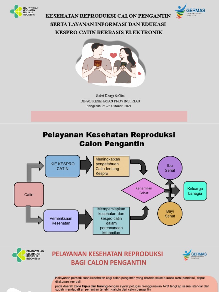 Pengantar Kespro Catin Dan Aplikasi KSD | PDF
