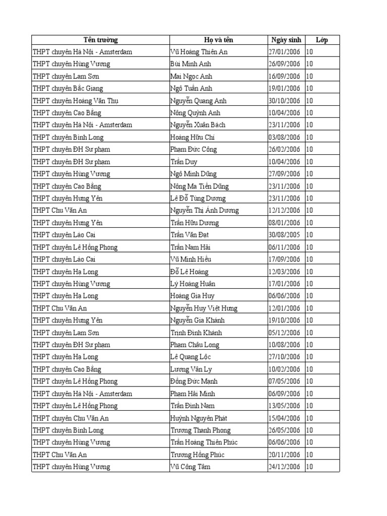 Danh Sach HSG DHBB 10 07 | PDF