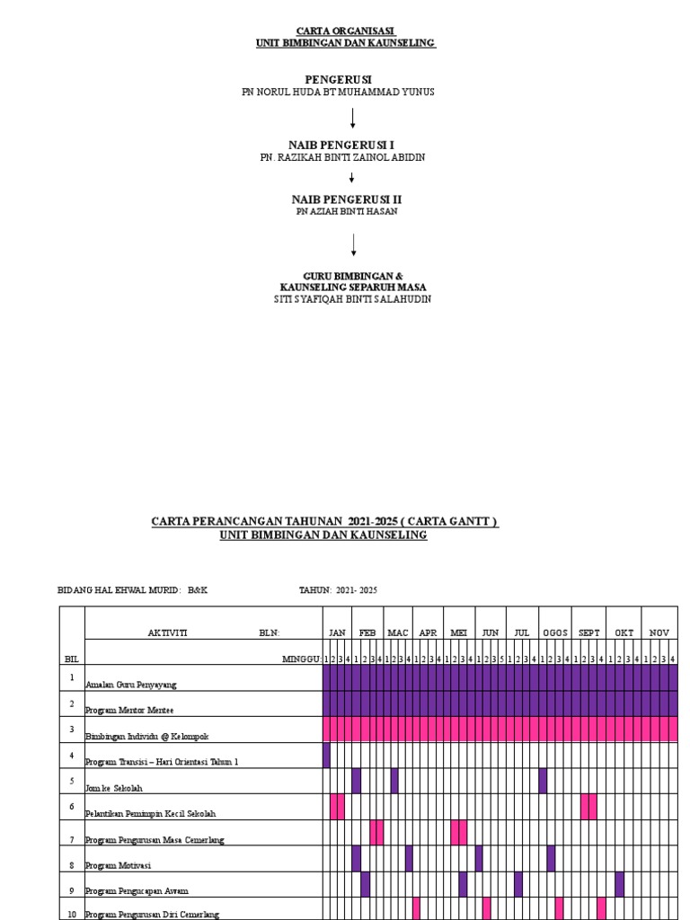 Template Pelan Strategik 2021-2025 Unit Bimbingan Dan Kaunseling | PDF