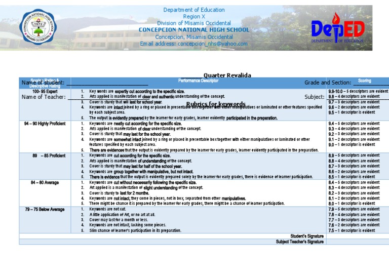 Keywords Rubrics Pdf Rubric Academic Cognitive Science