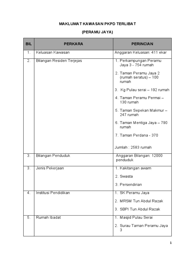 Maklumat Kawasan PKPD PJ | PDF
