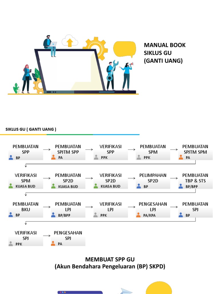 Manual Book Siklus GU | PDF | Bisnis | Pengelolaan Keuangan & Uang