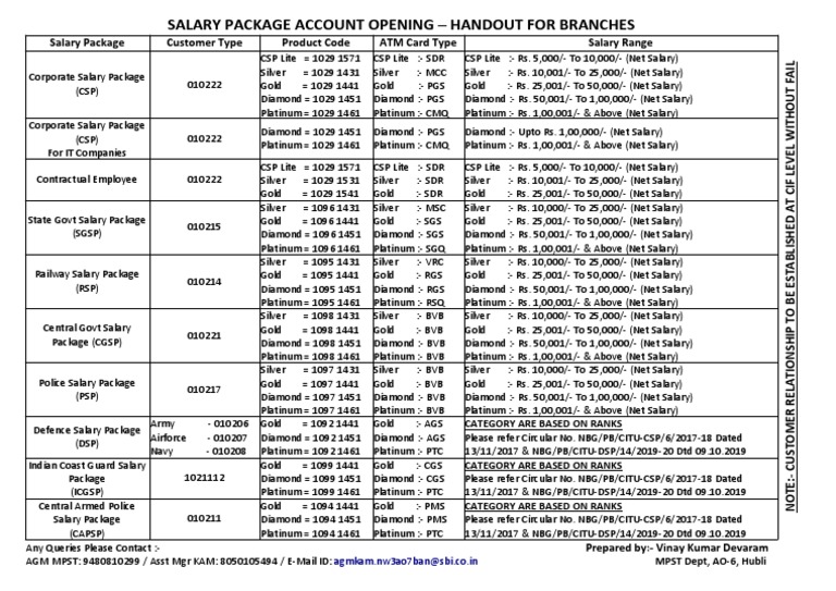 SBI Ka Kuchh Naya NEW Salary Package Codes | PDF | Chemical Elements ...