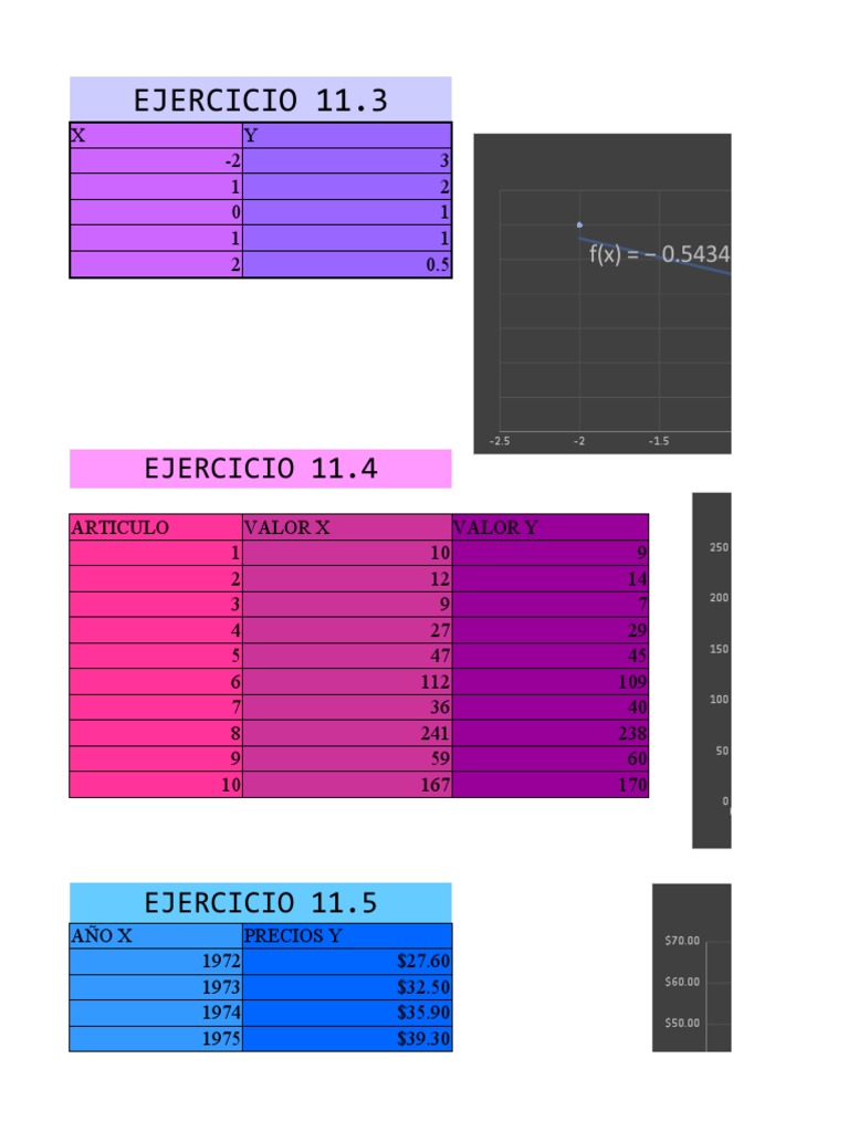 Tarea Ejercicios de Regresión Lineal Simple | PDF | Hatchbacks | Vehículos