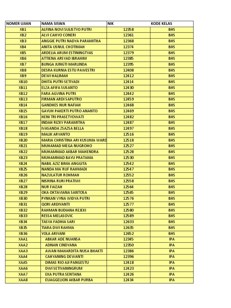Nomer Ujian Nama Siswa NIK Kode Kelas | PDF