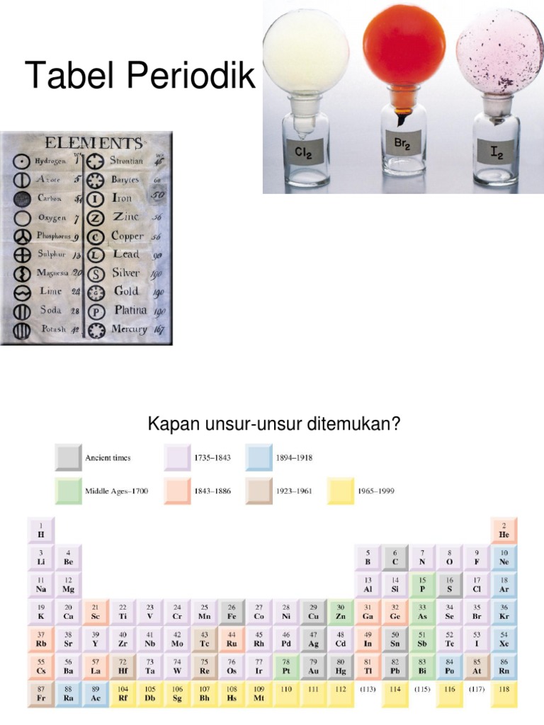 Tabel Periodik Bab8 | PDF