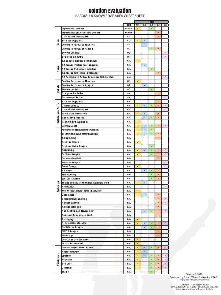 BABOK 3 KA Cheat Sheet - Solution Evaluation | PDF | Evaluation | Computing