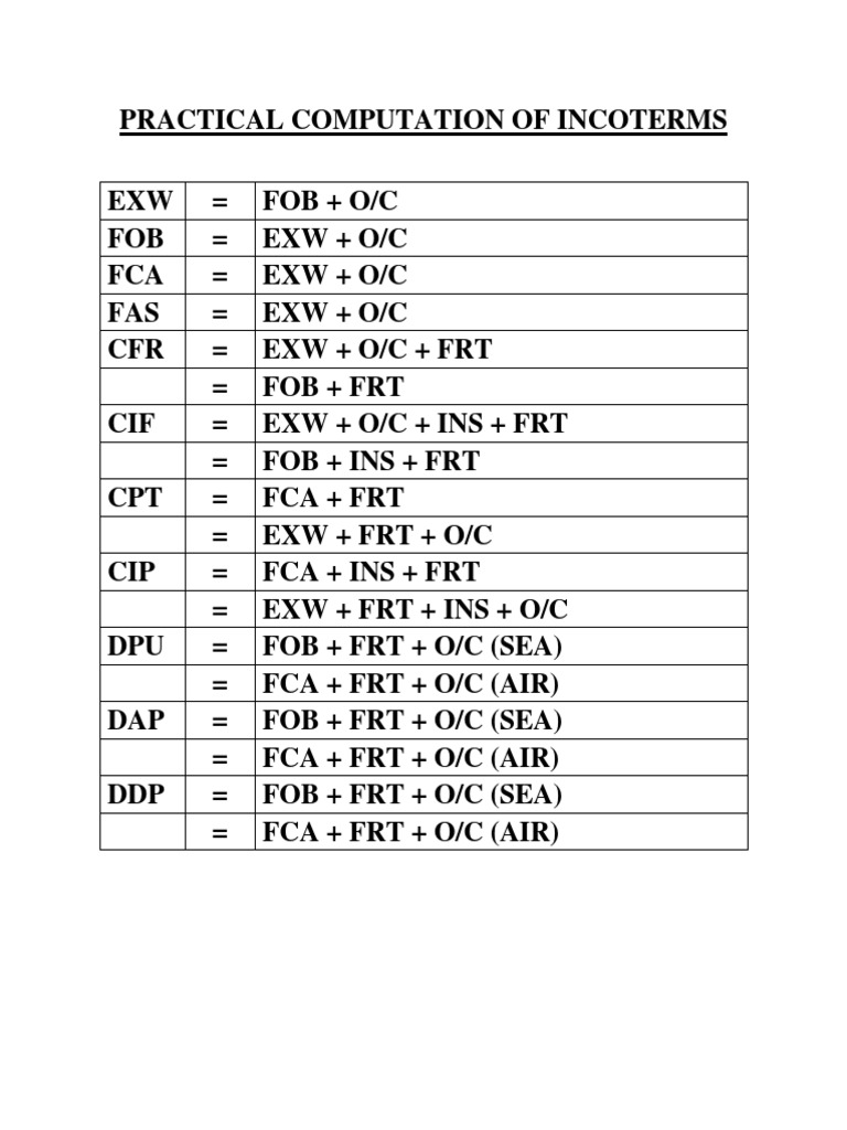 Equation For Incoterms 2020 | PDF