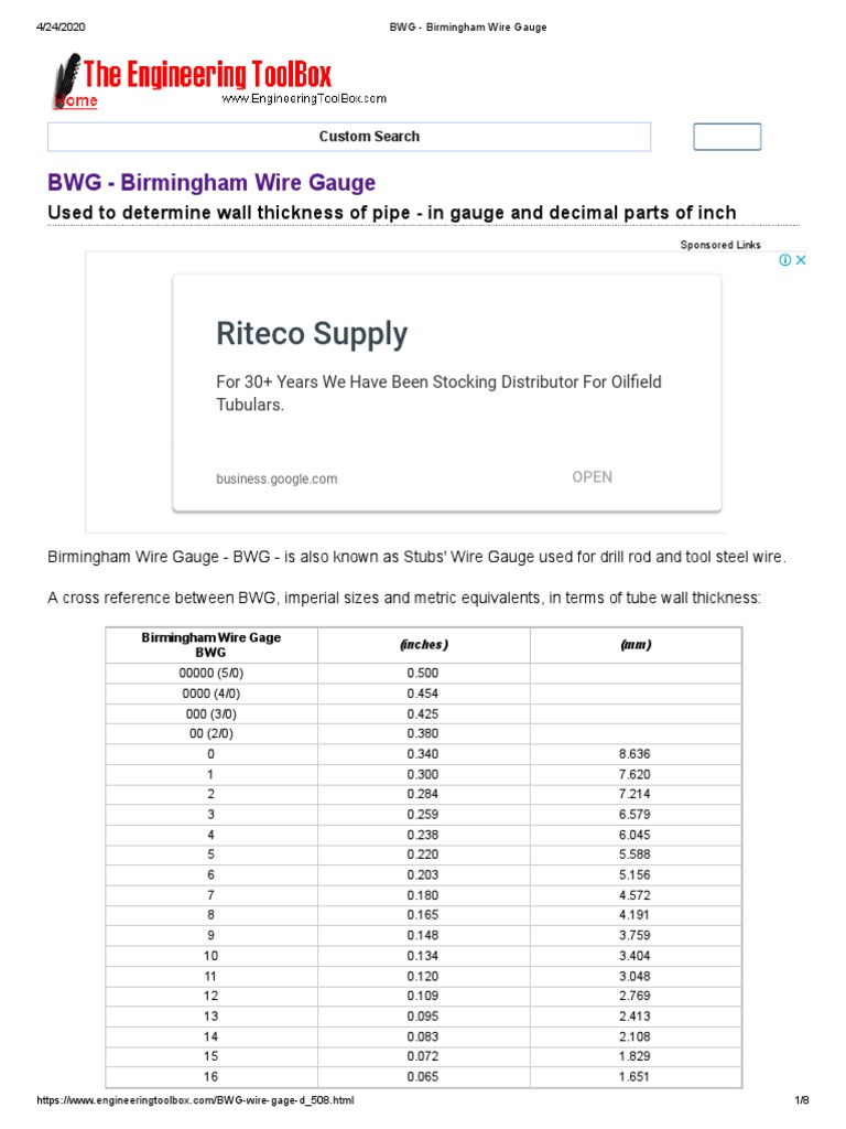BWG - Birmingham Wire Gauge | PDF | Pipe (Fluid Conveyance) | Pressure