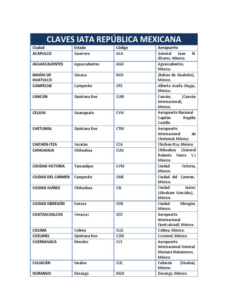 Códigos IATA de Aeropuertos en México | PDF | México | revolución mejicana