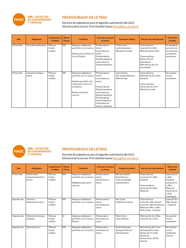 Letras 2022 2C | PDF | Maestros | Enseñando