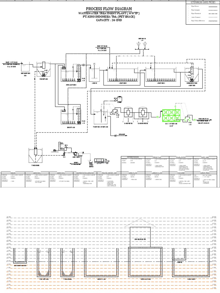 Gambar Rekomendasi WWTP Pet Snack | PDF | Sewage Treatment | Aquatic ...