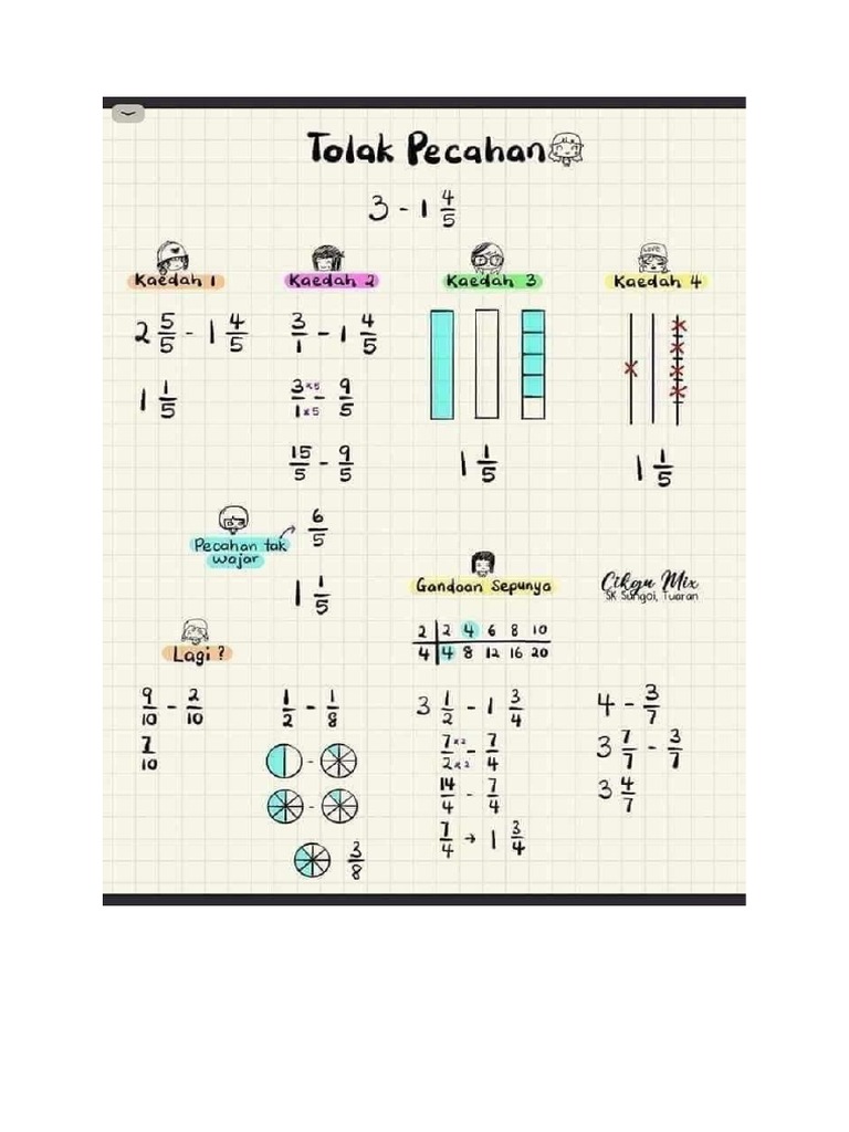 Formula Matematik Tahun 4-6 | PDF