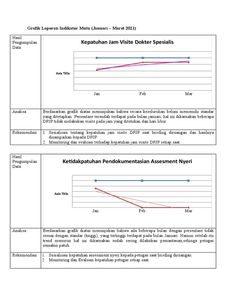 Grafik Laporan Indikator Mutu Jan-Maret | PDF
