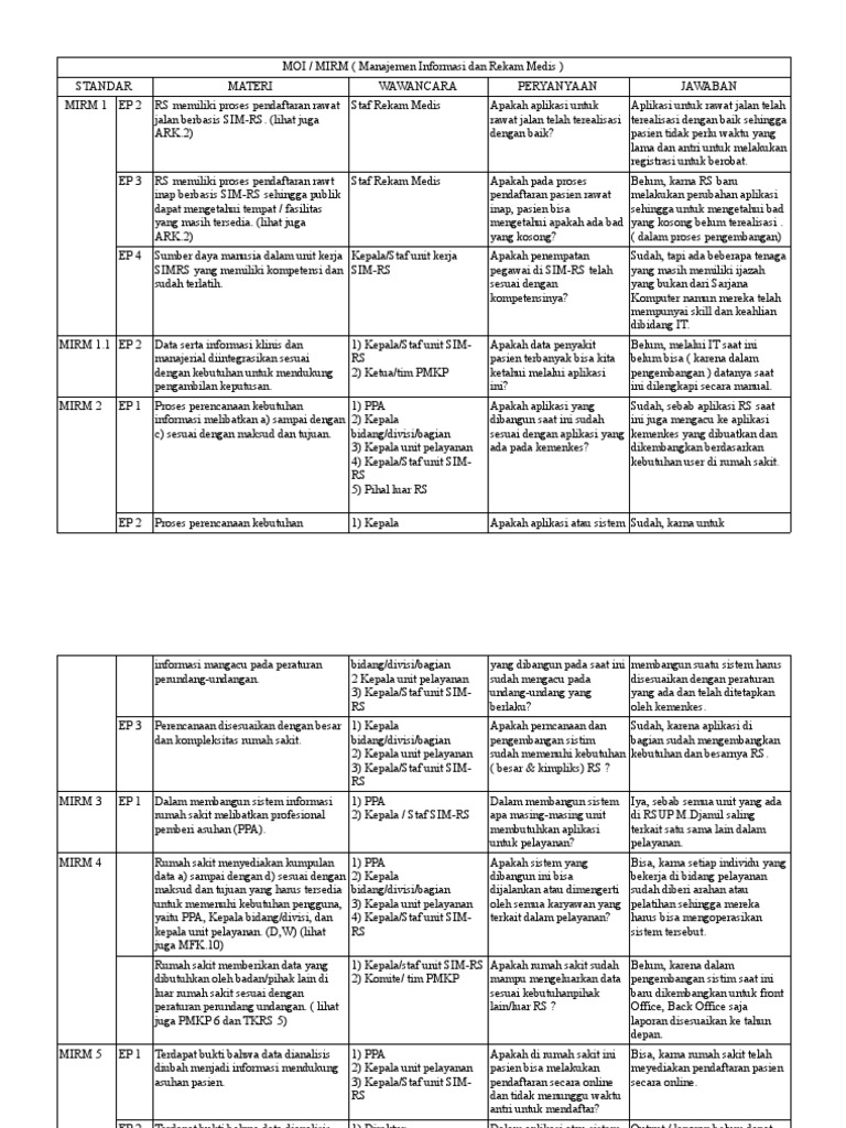 Bab Mirm List Pertanyaan Jawaban | PDF