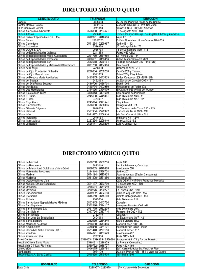 Directorio Médico de Quito 2023 | PDF | Ecuador